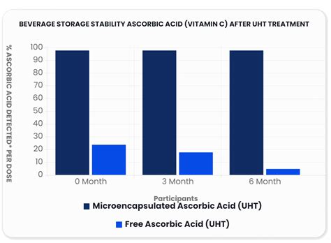 Encapsulated Bioactives — Anabio Microencapsulation Of Sensitive