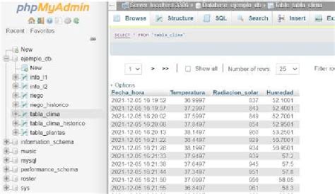 Representation Of The Climate Data Stored In Mysql 5 Download Scientific Diagram