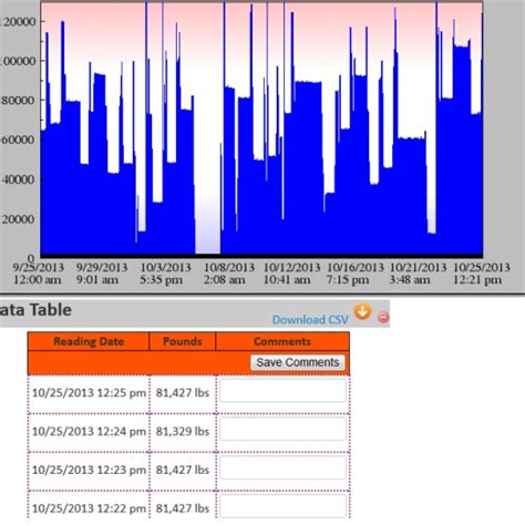 Javascript Best Way To Handle Graphing And Display Of Large Data Sets