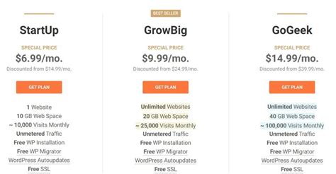 How Much Is WooCommerce The Real Costs Of Free Ecommerce Plugins