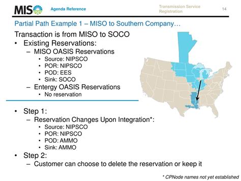 Ppt Miso Integration Training Powerpoint Presentation Free Download
