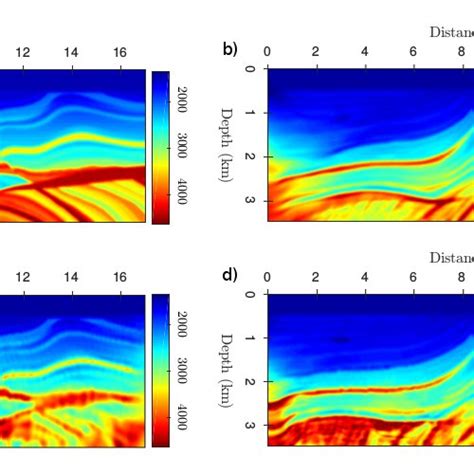 Marmousi Ii Experiment A The True Velocity Model The Inversion