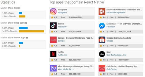 React Native No Desenvolvimento De Apps Leia No Blog Uds