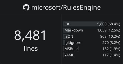 Microsoftrulesengine Ghloc