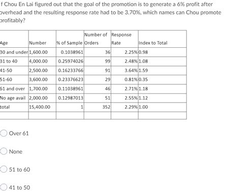Solved Question Points What Is The Correlation Chegg Com