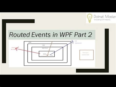 Routed Events In WPF Part 2 YouTube