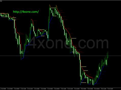 All Volume Average Indicator 4xone