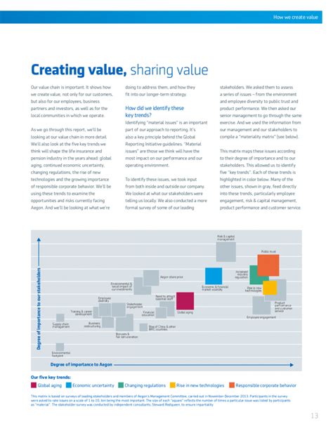 Risks And Opportunities Integrated Reporting Examples Database