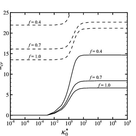 Surface To Surface Signed Distance Function Download Scientific Diagram