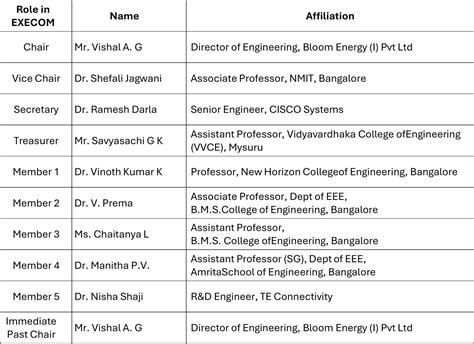 Executive Committee Ieee Ies Bangalore Chapter