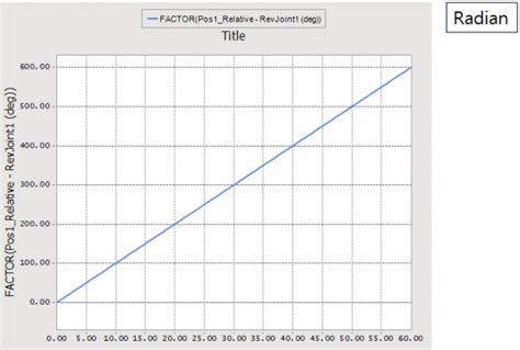 functionbay technical support site how can i convert the units in the plot from degrees to