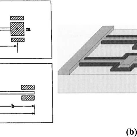 A MEMS Inertial Switch By Transforming Location Of The Mass To Download Scientific Diagram
