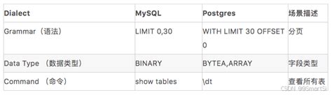 Flink JDBC ConnectorFlink 与数据库集成最佳实践 CSDN博客