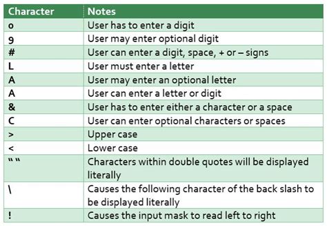 Steve Chase Docs Lettering Cheat Sheets Steve