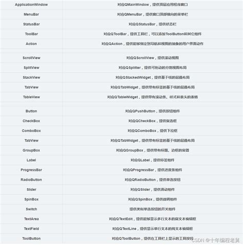 Qml了解qml使用的人多吗 Csdn博客 Qml了解qml使用的人多吗 Csdn博客