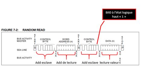 Debugger I2c Isis