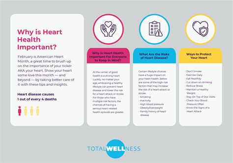 Why Is Heart Health Important To Talk About In The Workplace