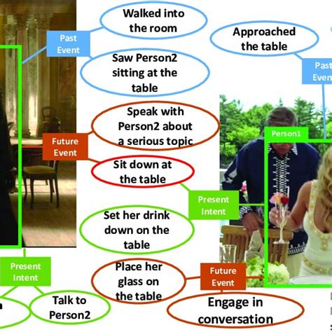 Illustration Of Visual Commonsense Generation Given A Person In An Download Scientific Diagram