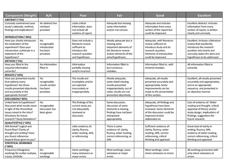 Lab Report Marking Scheme Component Weight N A Poor Fair Good