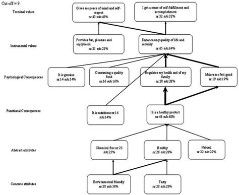 Hierarchical Value Map For Pakistan N ¼ 101 Download Scientific