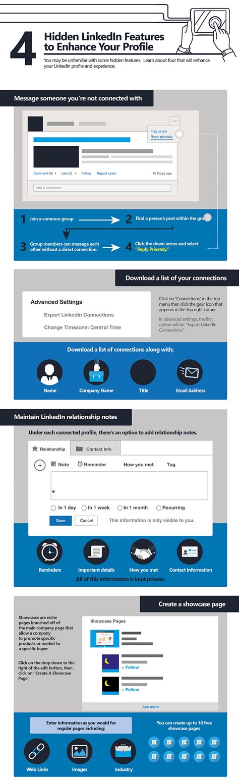 the ultimate linkedin cheat sheet