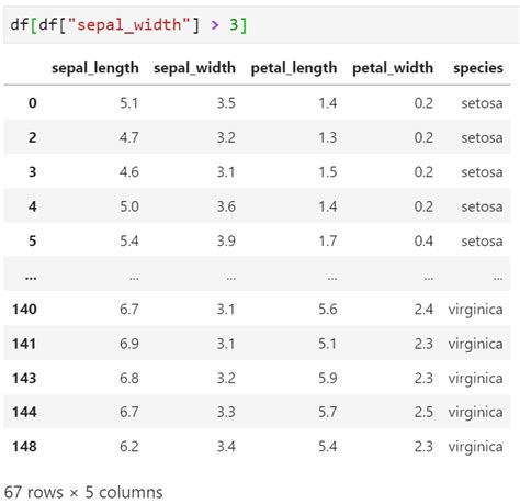 How To Filter Data In Python Pandas Dataframes Using Conditional