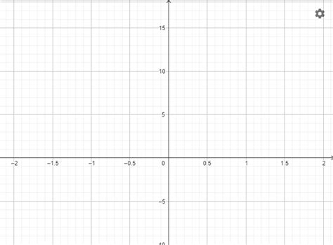 Graph The Function In Each Of The Given Viewing Rectangles Quizlet