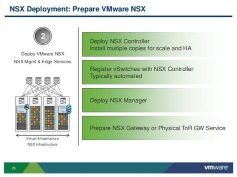 Vmworld 2013 Deploying Vmware Nsx Network Virtualization