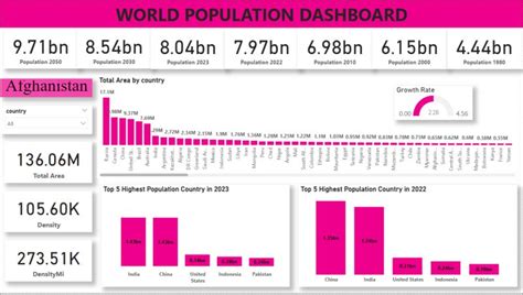 Data Science Internship At Prodigy Infotech Suraj Singh Posted On The Topic Linkedin