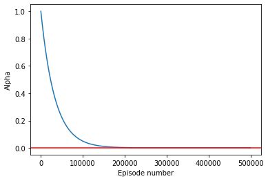 Openai Gym S Frozenlake Converging On The True Q Values Gertjan Verhoeven