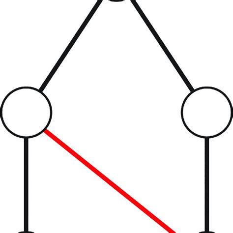 Simple Closed Loop Showing The Relationship Where One Examiner Had The