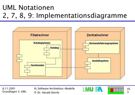 Ppt Vorbereitung Powerpoint Presentation Free Download Id653325 Ppt Vorbereitung Powerpoint Presentation Free Download Id653325