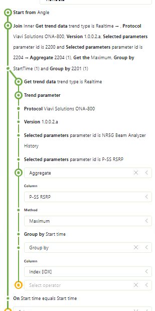 Way To Chart Different Element Parameters Based On Trend Time