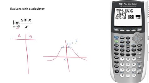 Limit Of Sinx X With A Calculator Youtube