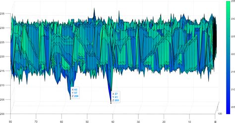 What Is The Best Material Thing To Affect Capacitive Sensor The Most Random Or Off Topic V1