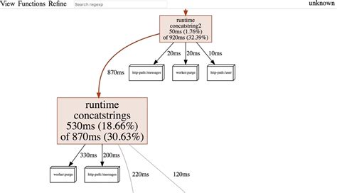 Pprof User Interface · Go The Unwritten Parts