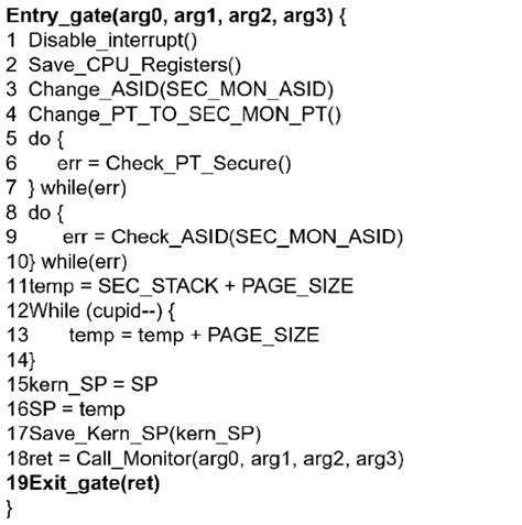 Entry Gate Pseudo Code Download Scientific Diagram