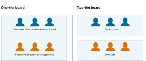 Harshil Lahoti On Linkedin Corporatefinance Governance Boardofdirectors Leadership