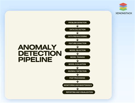 Anomaly Detection In Images And Videos An In Depth Exploration