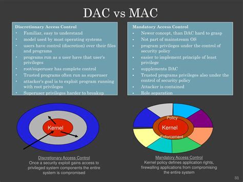 PPT SELinux Security Enhanced Linux PowerPoint Presentation Free Download ID