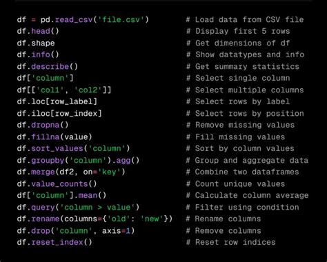 Dataanalytics Python Pandaslibrary Datascience Learningjourney