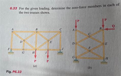Solved 633 For The Given Loading Determine The Zero Force