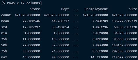 Part Ii— Visualising A Correlation Matrix In Python By Aadidev Sooknanan Medium