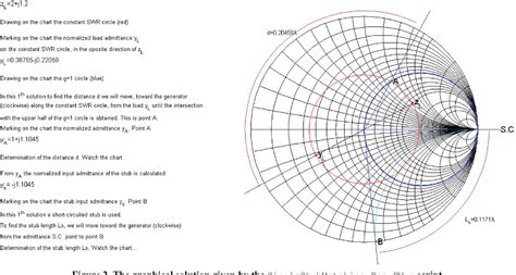 Figure 1 From Bandwidth Analysis Of A Single Stub Matching System Using The Smith Chart