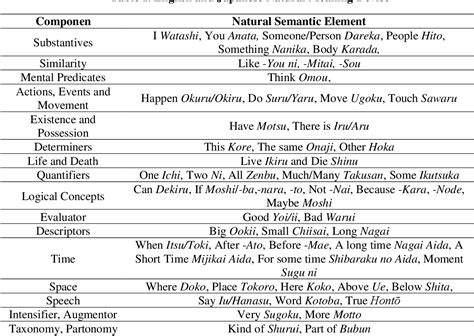 table 1 from semantic structure verb ‘open in indonesian and japanese