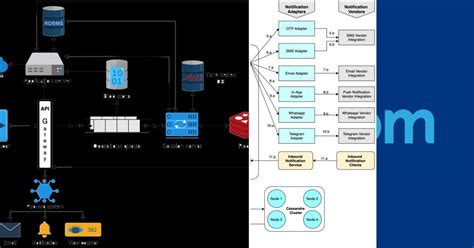 List System Design Curated By Varad Deshpande Medium