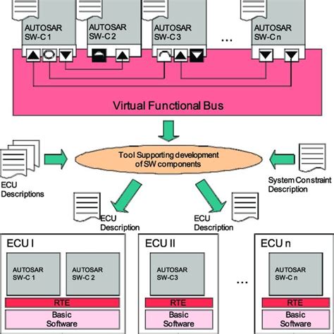 Architecture Design Using SysML In EA Download Scientific Diagram