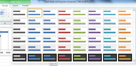Chart Styles Layouts And Templates In Excel