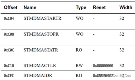 【arm coresight 系列文章 10 3 arm coresight stm 寄存器介绍 及stm dma 传输介绍】 csdn博客