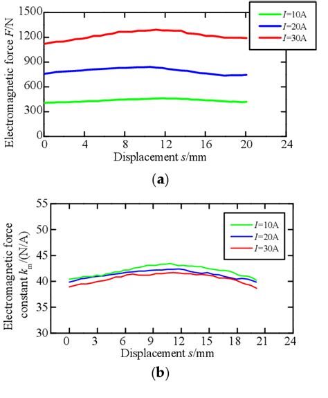 figure 6 from design of an improved active disturbance rejection